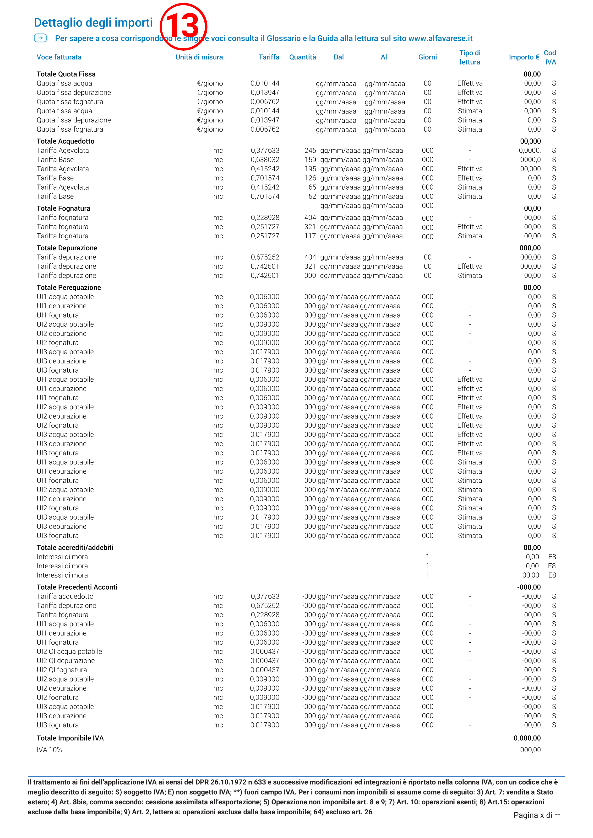 Guida alla lettura della bolletta | Alfavarese